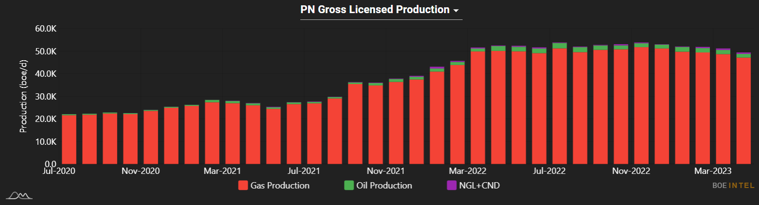 Private Company Review – Westbrick Energy Ltd. | BOE Report