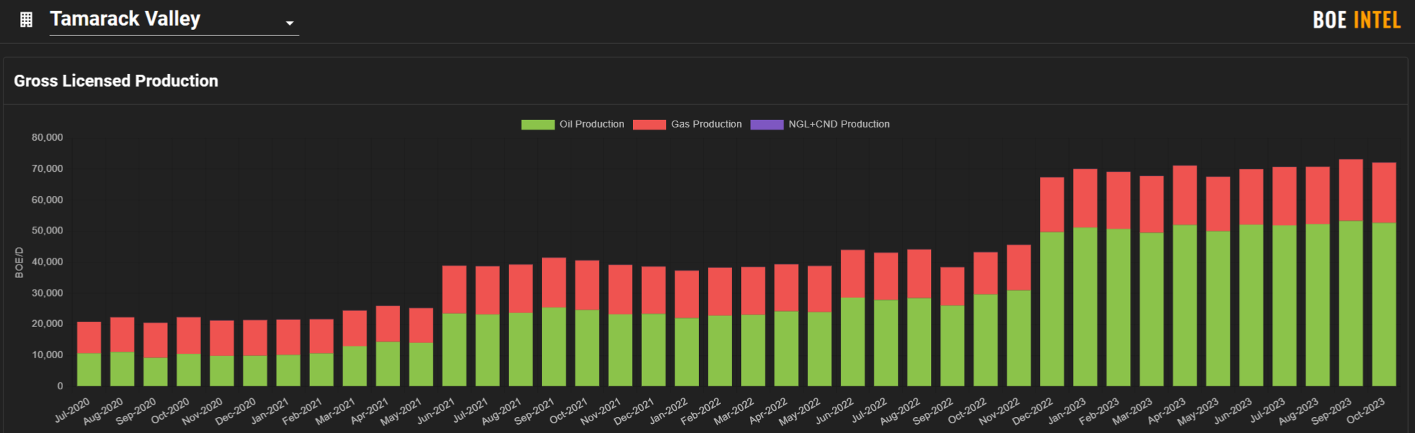 Clearwater activity snapshot – top wells, licensing trends and ...