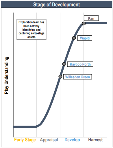 Paramount Resources Willesden Green Asset Review – BOE Intel | BOE Report