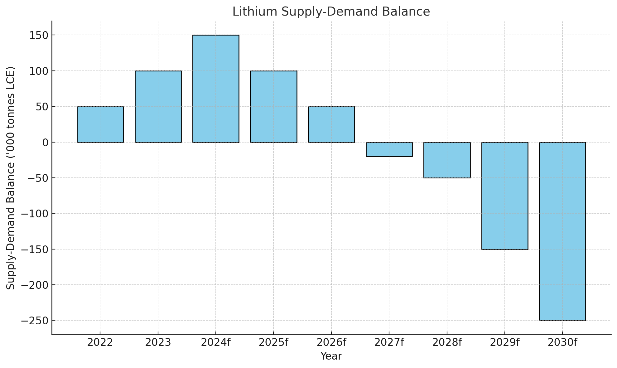 GLJ’s Lithium Price Forecast: Insights for a Dynamic Market | BOE Report