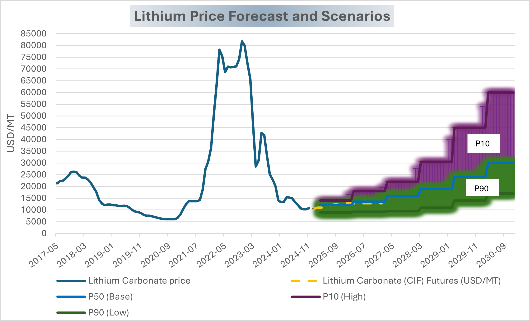Gljs Lithium Price Forecast Insights For A Dynamic Market Boe Report
